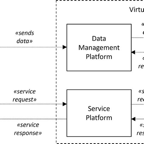 Automation Architecture Example Extracted From Siemens Pcs7 Catalog Download Scientific Diagram