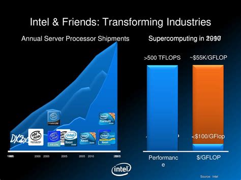 Transforming HPC Solving Real World Problems At Any Scale Ppt Download