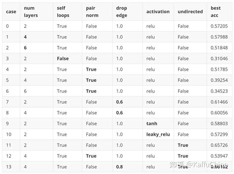 深度学习实验 图卷积神经网络 Graph Convolutional Networks 知乎 深度学习实验 图卷积神经网络 Graph Convolutional Networks 知乎