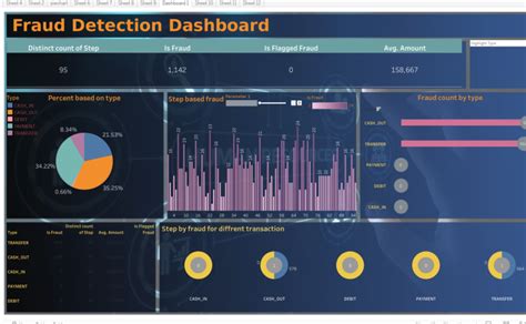 Vaishali N On Linkedin Project2 Internship