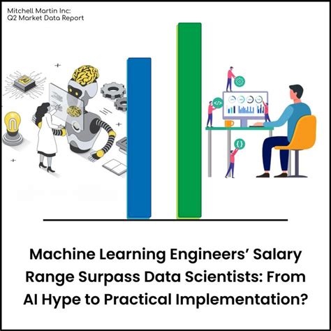 Dave Kaplan On Linkedin Machinelearning Softwareengineer Ai