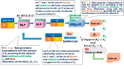 Figure 2 From One Dimensional Convolutional Neural Networks With Feature Selection For Highly