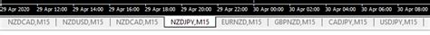 Script For Closing All Charts In The Terminal Davinci Fx Group