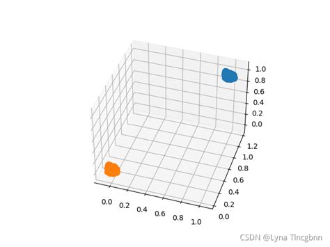 cpd coherent point drift 相干点漂移算法 python 扩展库使用 cpd算法 csdn博客