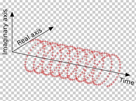 Sine Wave Negative Frequency Gnuplot PNG Clipart Angle Area Brand