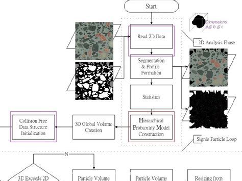 automatic 3 d solid texture synthesis from a