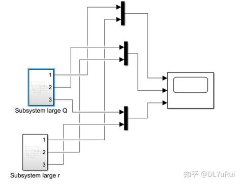 [控制原理基础]lqr H∞ Mpc 滑模控制算法应用和simulink仿真 知乎