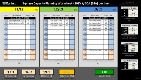 How Many Amps In 3 Phase Power Australia Iot Wiring Diagram