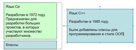 Простое введение в C Часть 1 Классы Школа программирования Progtips