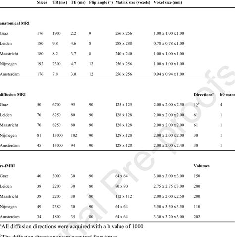 Mri Sequence Parameter Settings Per Scan Site Download Scientific