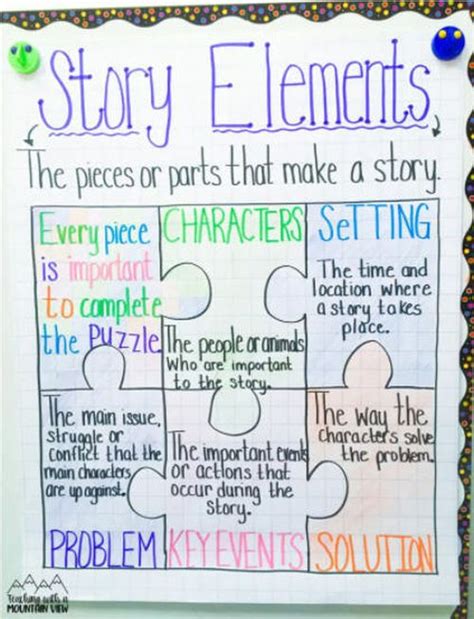 Anchor Chart Story Elements Nodewolf
