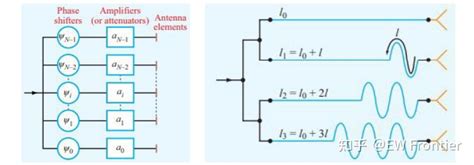 相控阵天线【附matlab代码】 知乎