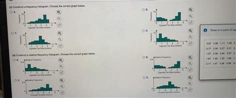 Solved Construct A Frequency Distribution Use A First