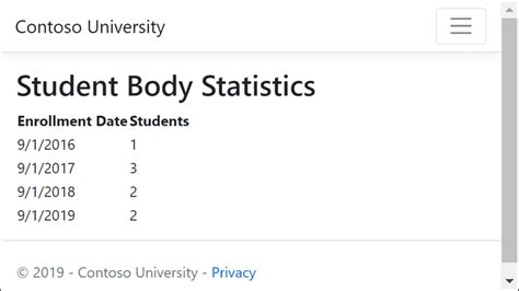 Aspnet Core Razor Pages Với Entity Framework Core Trong Aspnet Core