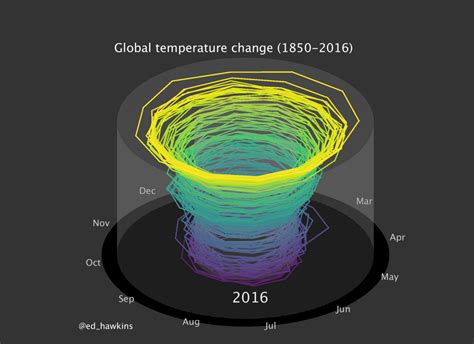 Climate Spirals Climate Lab Book