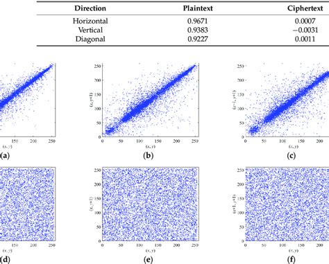 Correlation Coefficient Of Adjacent Pixels Download Scientific Diagram