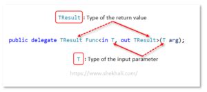 Generic Delegates In C With Examples Func Action And Predicate