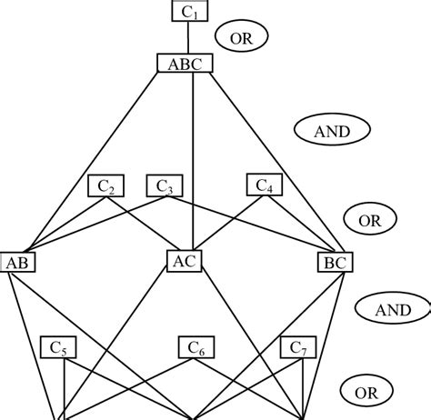 hierarchical context structure download scientific diagram
