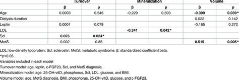 Multivariate Analysis Based On Tmv Classification Download Table
