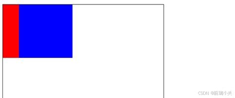 Css定位css Position Absolute Csdn博客