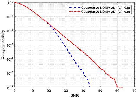 Energies Free Full Text Design Of Power Location Coefficient System For 6g Downlink