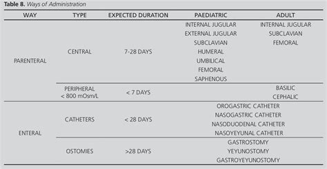 Table 8 From Development Of Integrated Support Software For Clinical