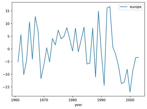 Eds 220 Working With Environmental Datasets 6 Plotting