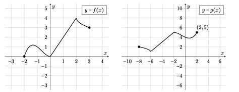 Graph Of A Function G X Was Obtained From F X Chegg Com