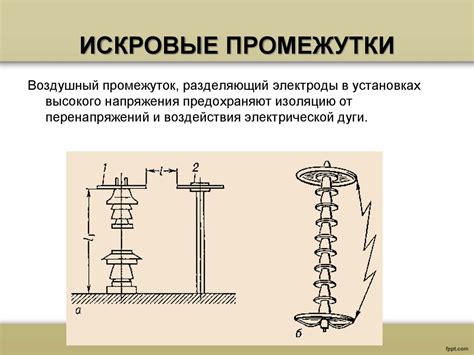 Разрядники. Защита от перенапряжений - презентация онлайн