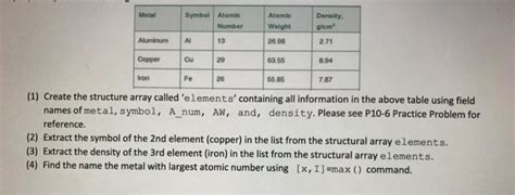 Solved 1 Create The Structure Array Called Elements Chegg
