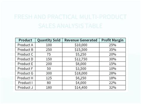 Fresh And Practical Multi Product Sales Analysis Table Excel Template