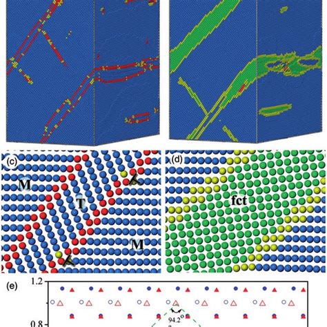Pdf Twinning In Bcc Metals Under Shock Loading A Challenge To Empirical Potentials