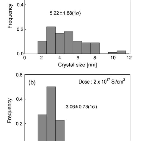 Rbs Spectra Of 400 Kev Si Implanted Sio2 And Virgin Sio2 Download Scientific Diagram
