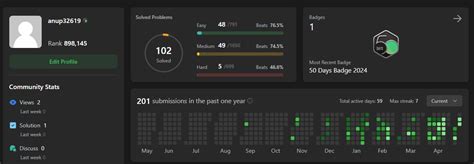 Achieving 100 Leetcode Problems Anup Bagde Posted On The Topic