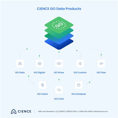 What Is Intent Based Marketing And How Does It Work