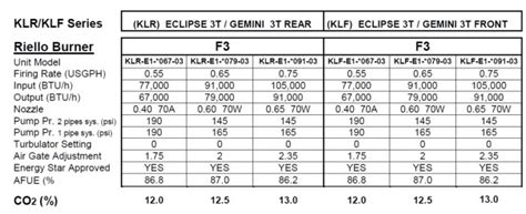 Calculating Furnace Efficiency GreenBuildingAdvisor