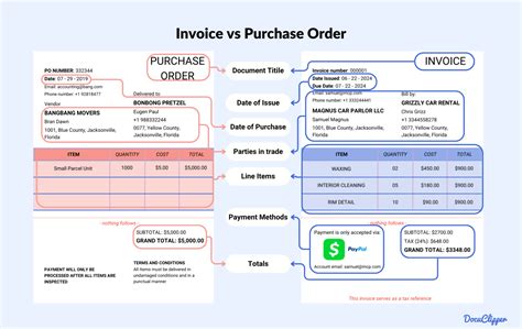 Purchase Order Vs Invoice Whats The Difference Docuclipper