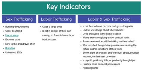 HT Key Indicators