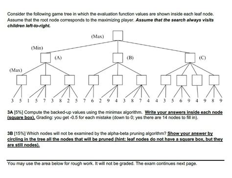 Solved Consider The Following Game Tree In Which The