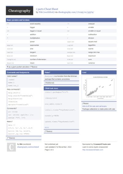 2305 Programming Cheat Sheets Cheat Sheets For Every Occasion