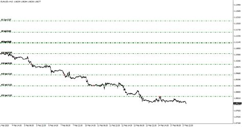 Grid System Trading Positions Mql4 And Metatrader 4 Mql4