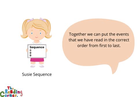 The Reading Corner Ks1 Poster And Guides Teaching Resources