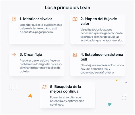 Cómo Aplicar Los Principios Lean En La Gestión De Proyectos