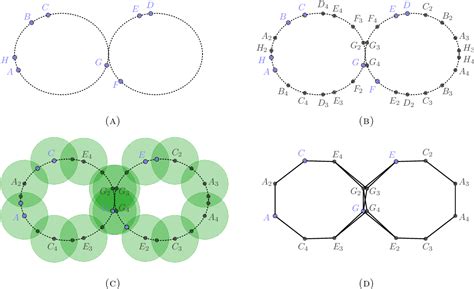 Figure 3 From Mappertype Algorithms For Complex Data And Relations