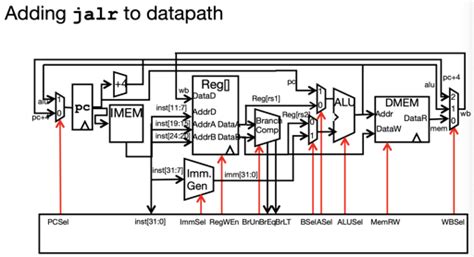 Sds Intro And Risc V Datapath2 Datapath