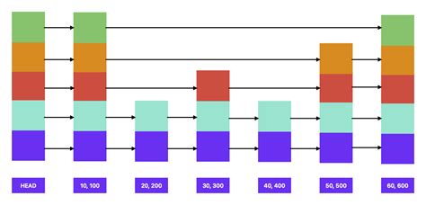 A Guide To Serializable Snapshot Isolation In Keyvalue Storage Engine
