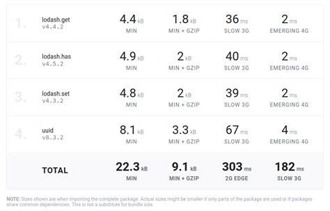 vulnerability classified as high severity in t dependency · issue 791 · nestjs