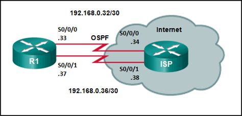 Refer To The Exhibit Router R1 Has An Ospf Neighbor Relationship With The Isp Router Over The