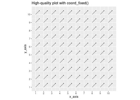 Chapter 25 Tutorial For Vector Fields In R Community Contributions
