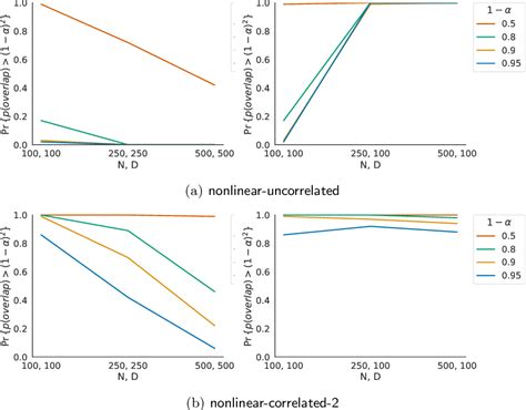 figure 3 from reproducible parameter inference using bagged posteriors